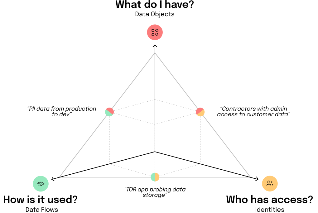 Why Symmetry - Symmetry Systems