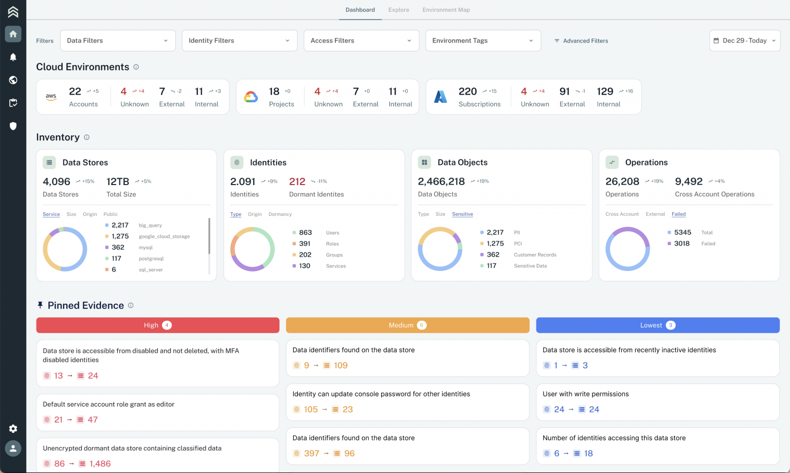 Why Symmetry - Symmetry Systems
