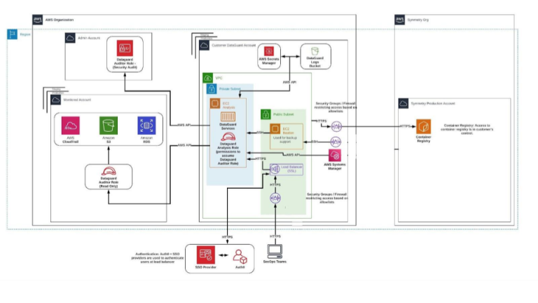 Aerospace Leader Retains Full Data Custody and Control with Symmetry ...